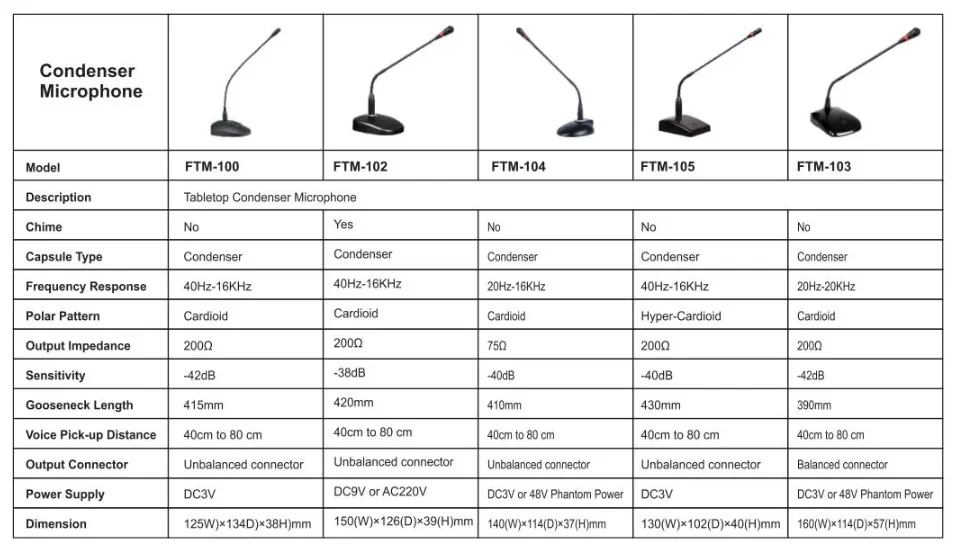 Best Wireless Collar Mini Microphones For Karaoke - Buy Wireless Mini ...