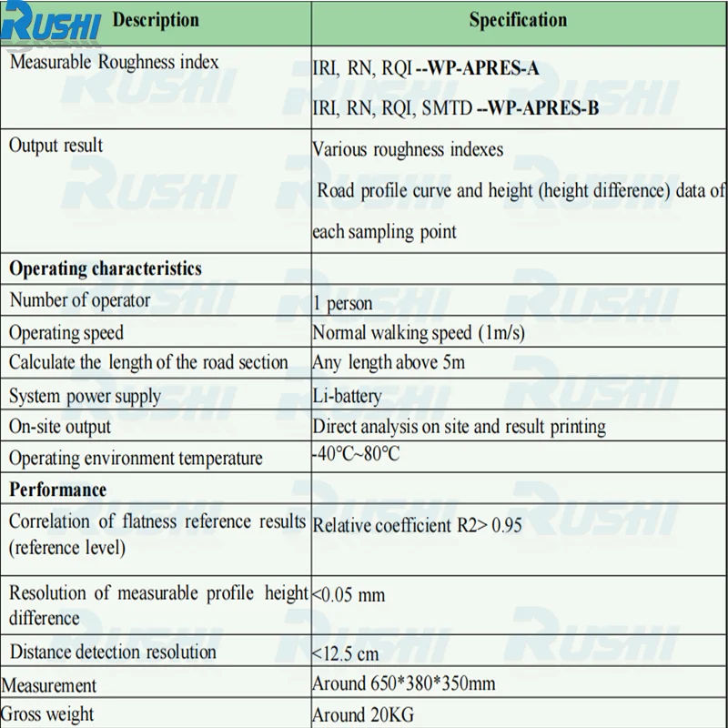 IRI SMTD Roughness Index - Assess Asphalt Pavement Quality