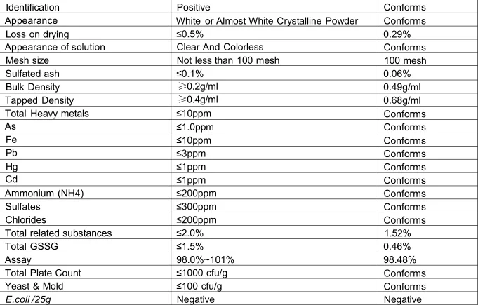 Purity Ectoine Factory Price Cosmetic Active Ingredients Ectoine/ectoin ...