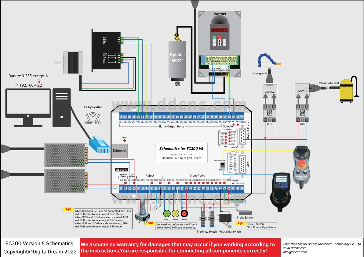 Ethernet Cnc Controller Kit Mach3 Control Card 4 Axis Ec300 With Ddmpg ...
