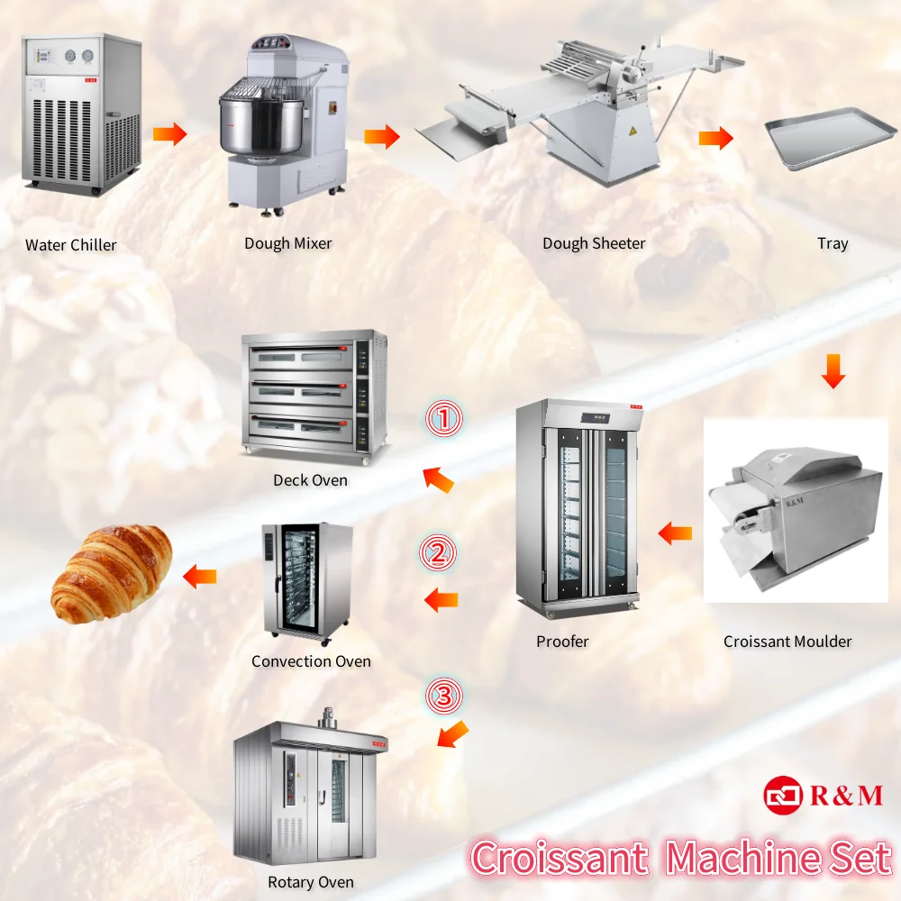 Maquina Obadora De Masa Pan Rodillo De 60 Cm Industrial Hojaldre ...