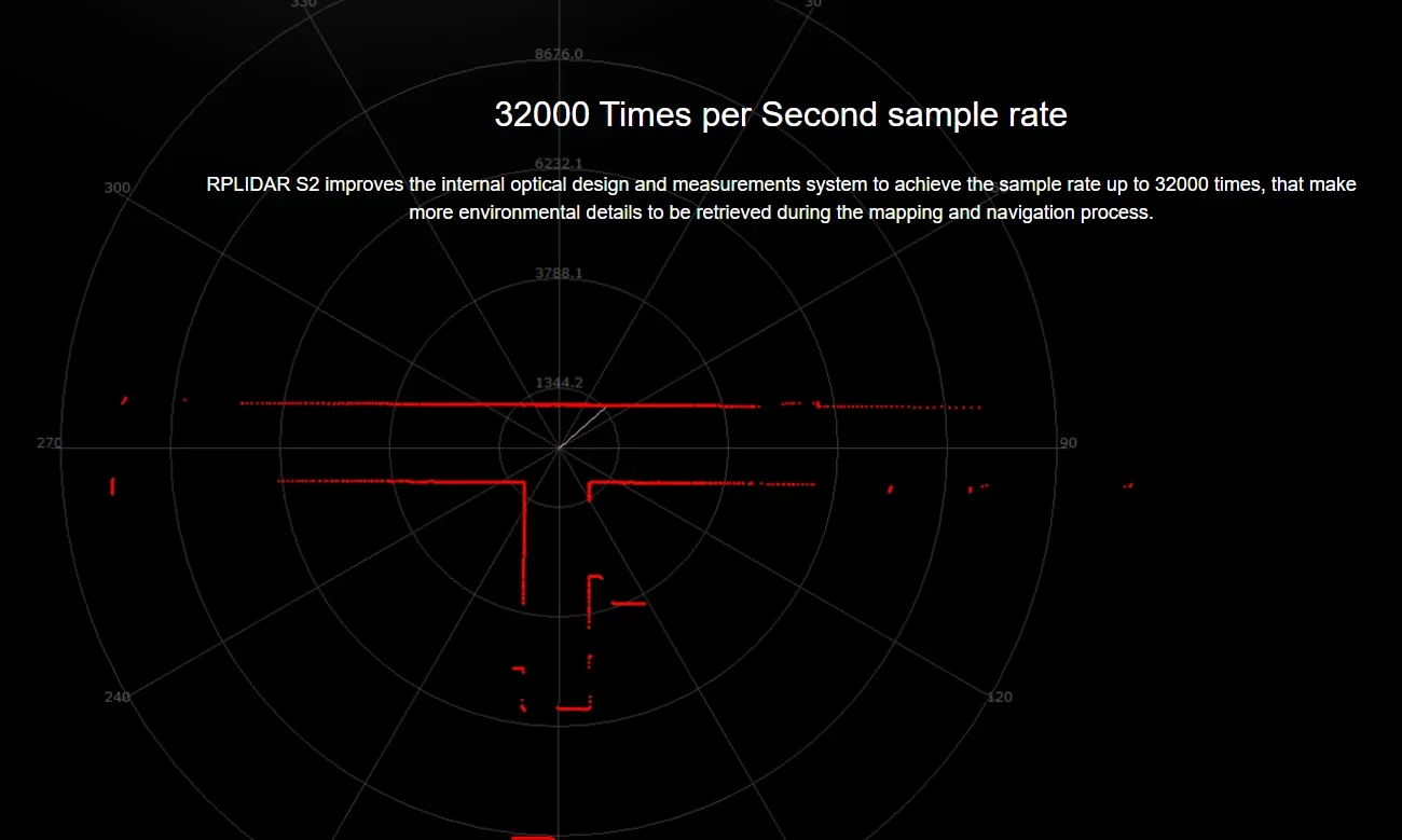 Slamtec S2 Lidar Ip65 18m Tof Laser Scanner Rplidar S2 Lidar Laser ...