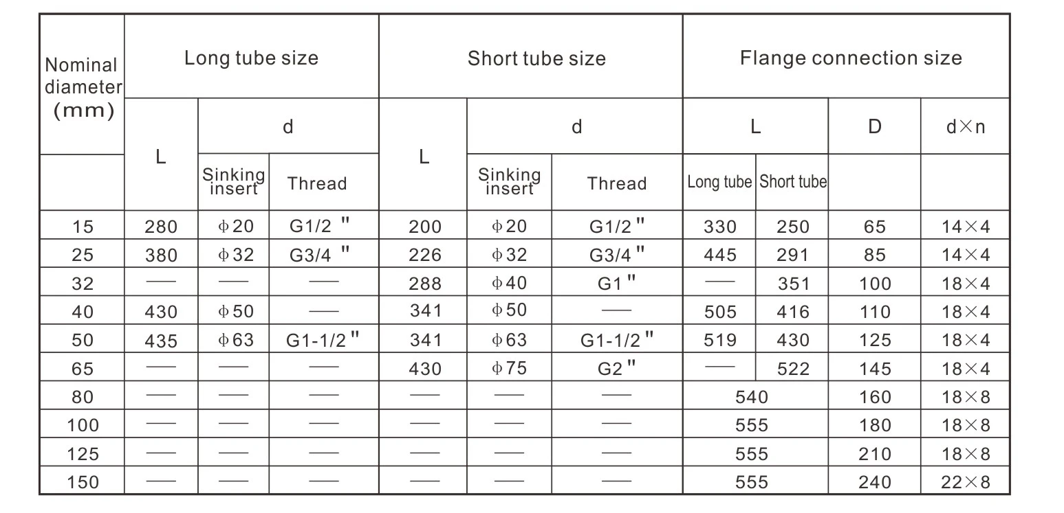 Pvc Rotameter Pipe Plastic Tube Float Liquid Flow Meter - Buy Pvc ...