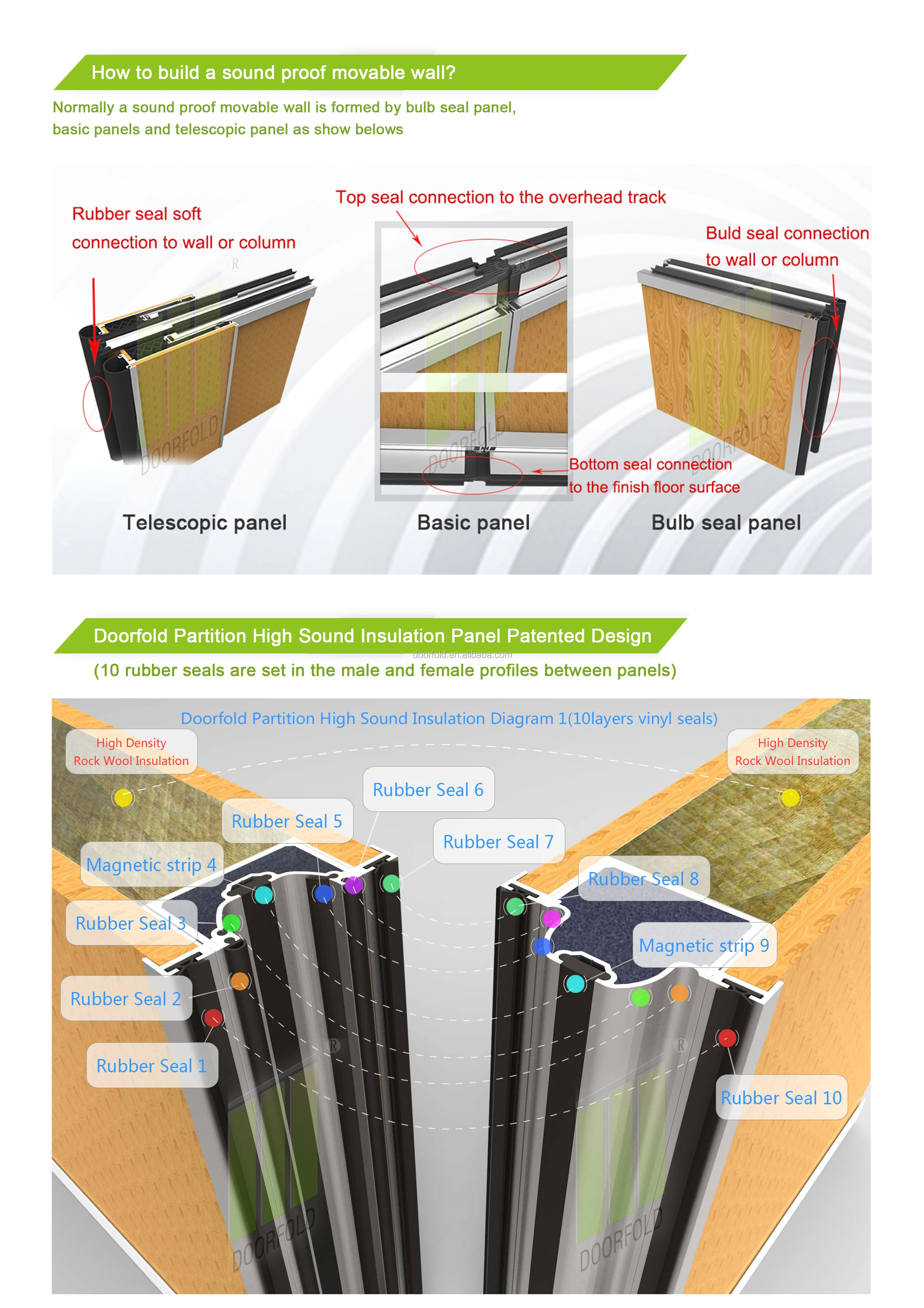 Curved Foldable Partition Walls for Art Galleries | Durable Sliding ...