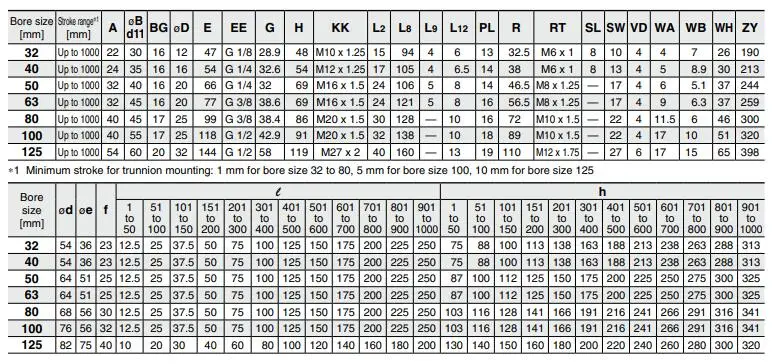 ISO Standard Air Cylinder CP96 CP96S CP96SB80 CP96SB80/CP96SDB80-25C ...