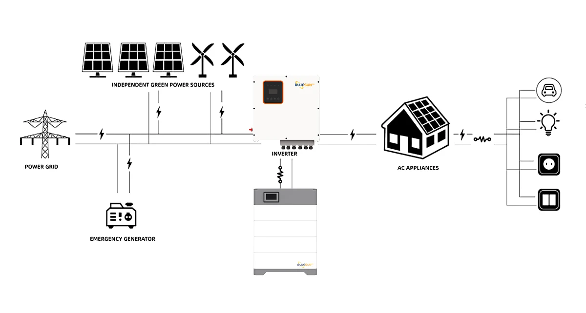 Bluesun 10kw to 30kw Solar Panels - Reliable Power Solutions