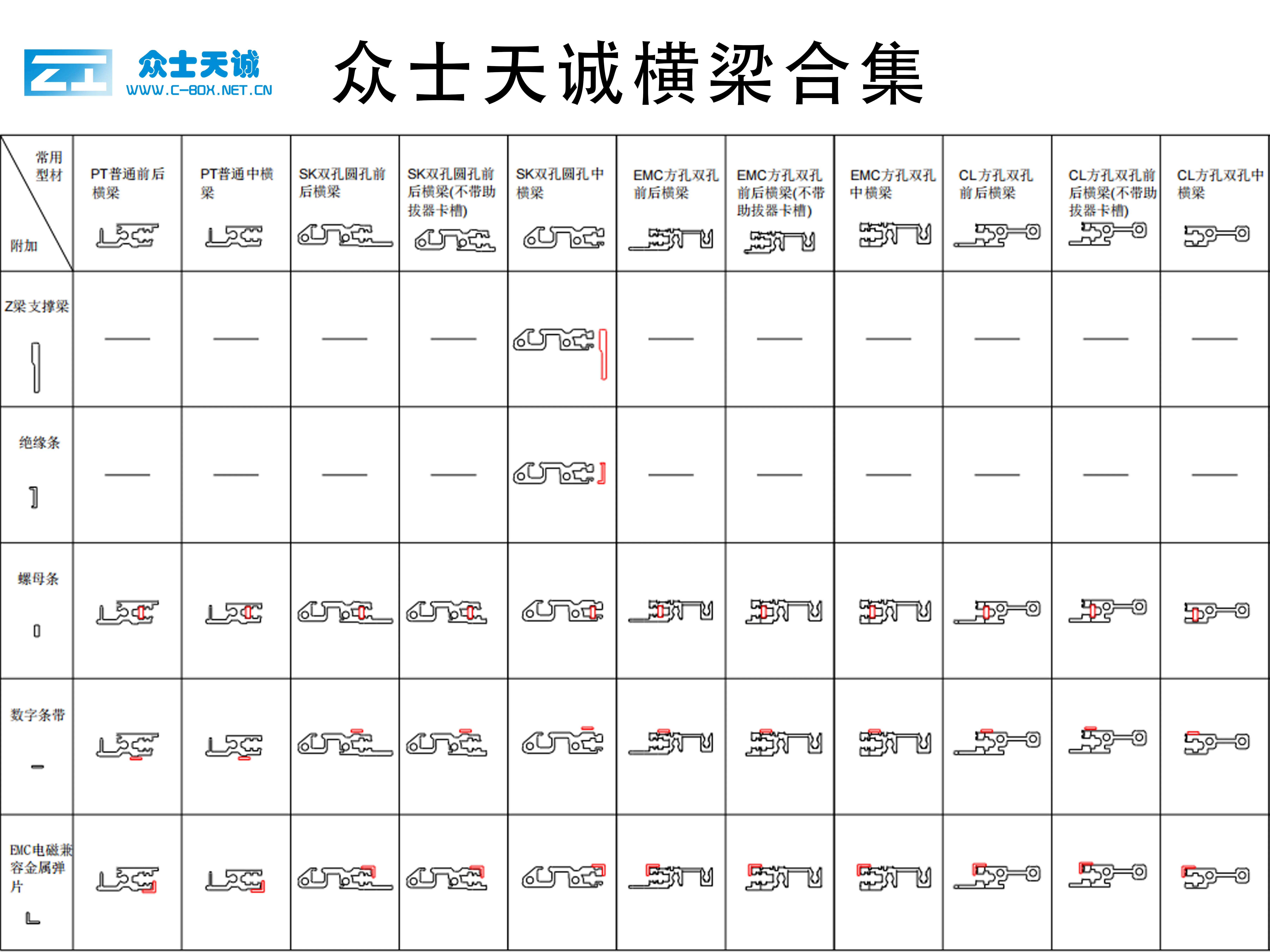 ZSTC C-BOX Rittal Schroff Horizontal Rail, Front, Type H-LD, Heavy ...
