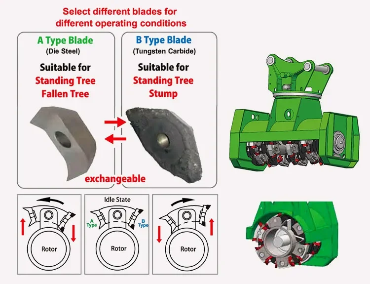 MONDE Forestry Mulcher - Efficient Wood Crushing Solutions