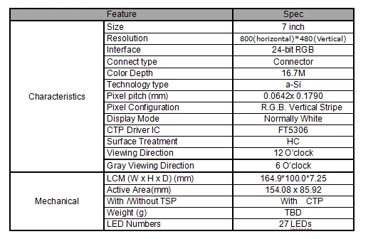 7" IPS TFT Touch Screen Display - Bright, Clear, and Reliable