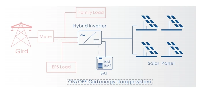 On-grid 5kw 3kw Hybrid Solar Micro Panels with 12V Batteries
