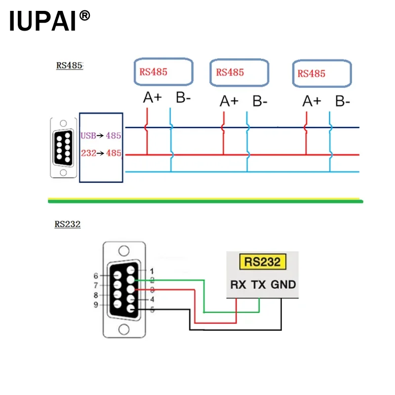 4ao 4-channel Analog Output Ethernet Module 0-20ma/4-20ma/0-5v/0-10v ...