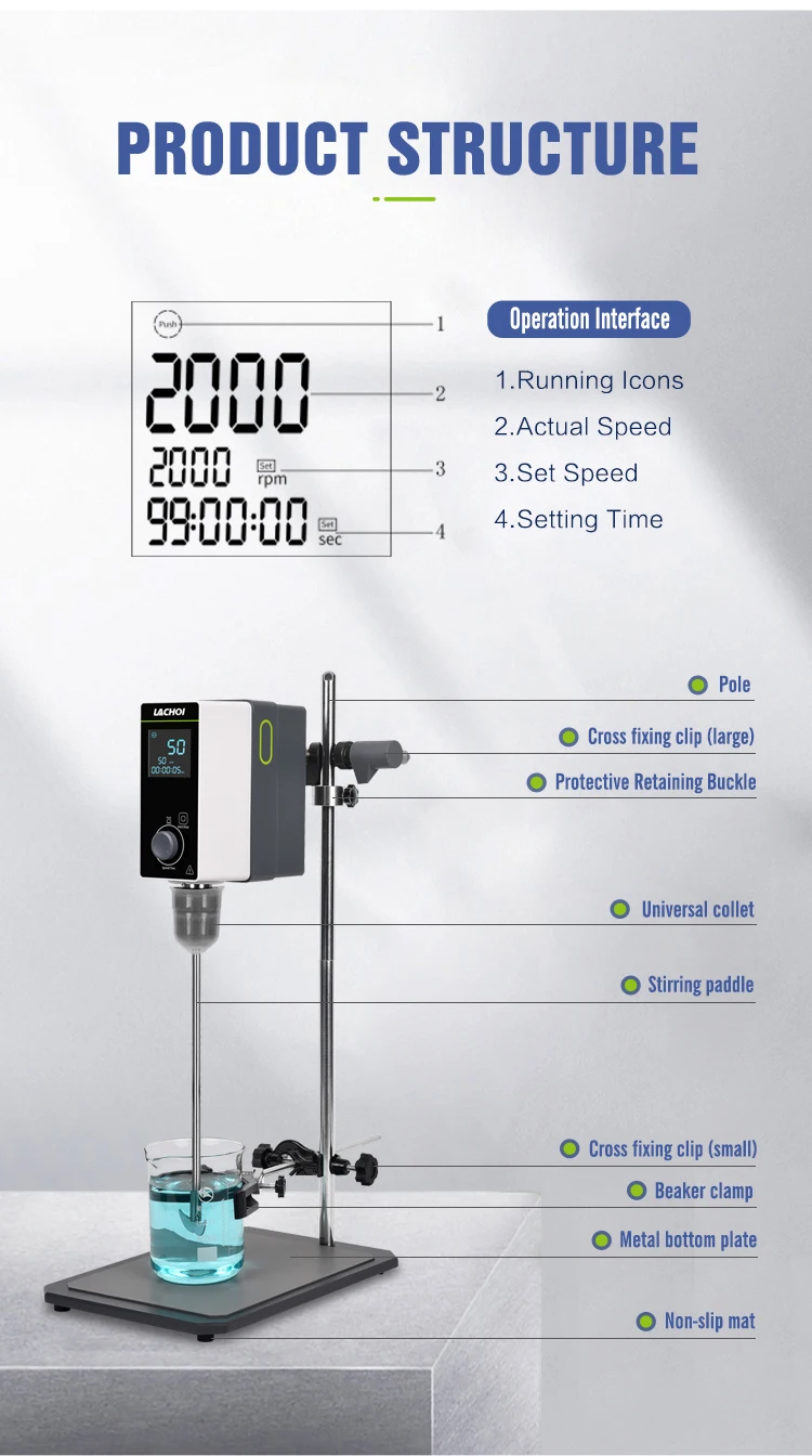 Laboratory 20l 40l 60l Large Torque Types Of Industrial Agitator High ...