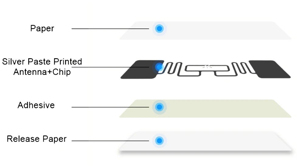 Rfid Uhf Labels Inlay Rfid Tags Uhf Custom Inlays Dry/wet Inlay With ...