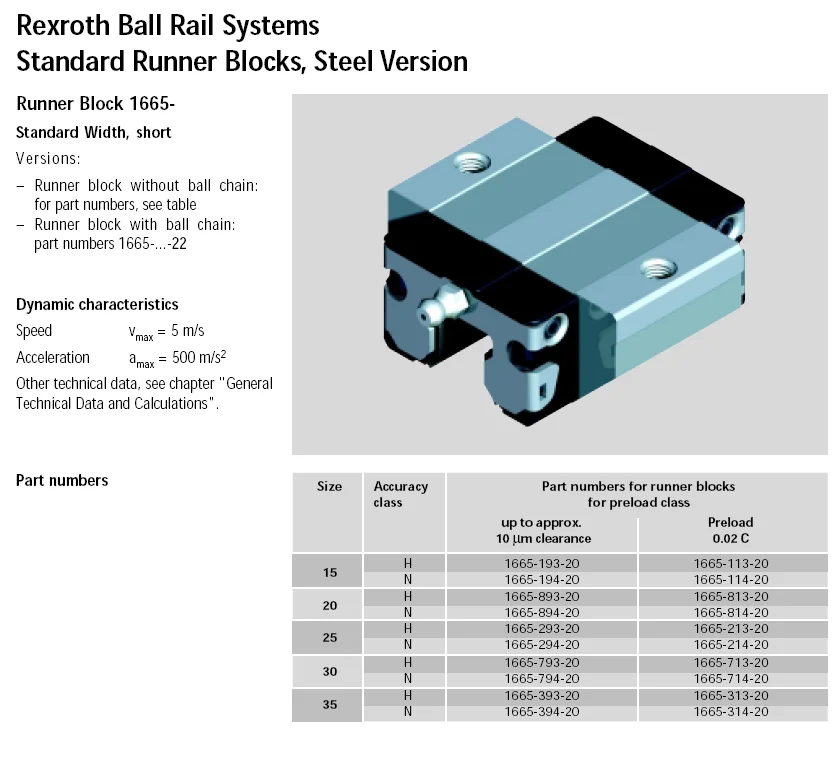 Original Rexroth Runner Block Linear Bearing R166521320 - Buy ...