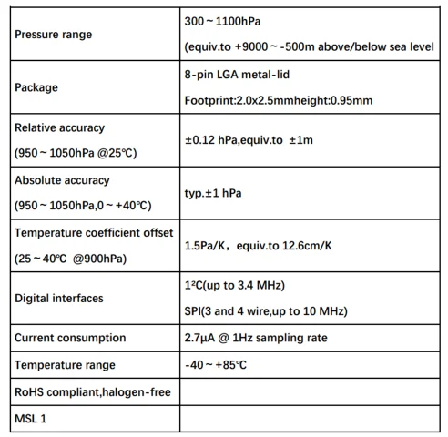3in1 BME280 Sensor - Precision Altitude, Pressure & Humidity