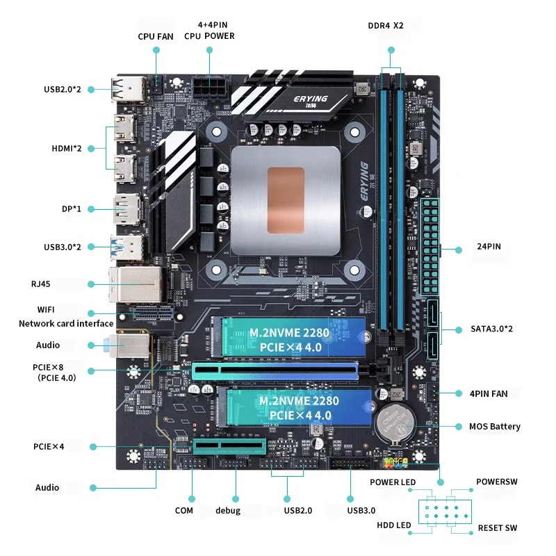 New CPU and Motherboard Kit - DDR4, I5 12450H to I9 12900H