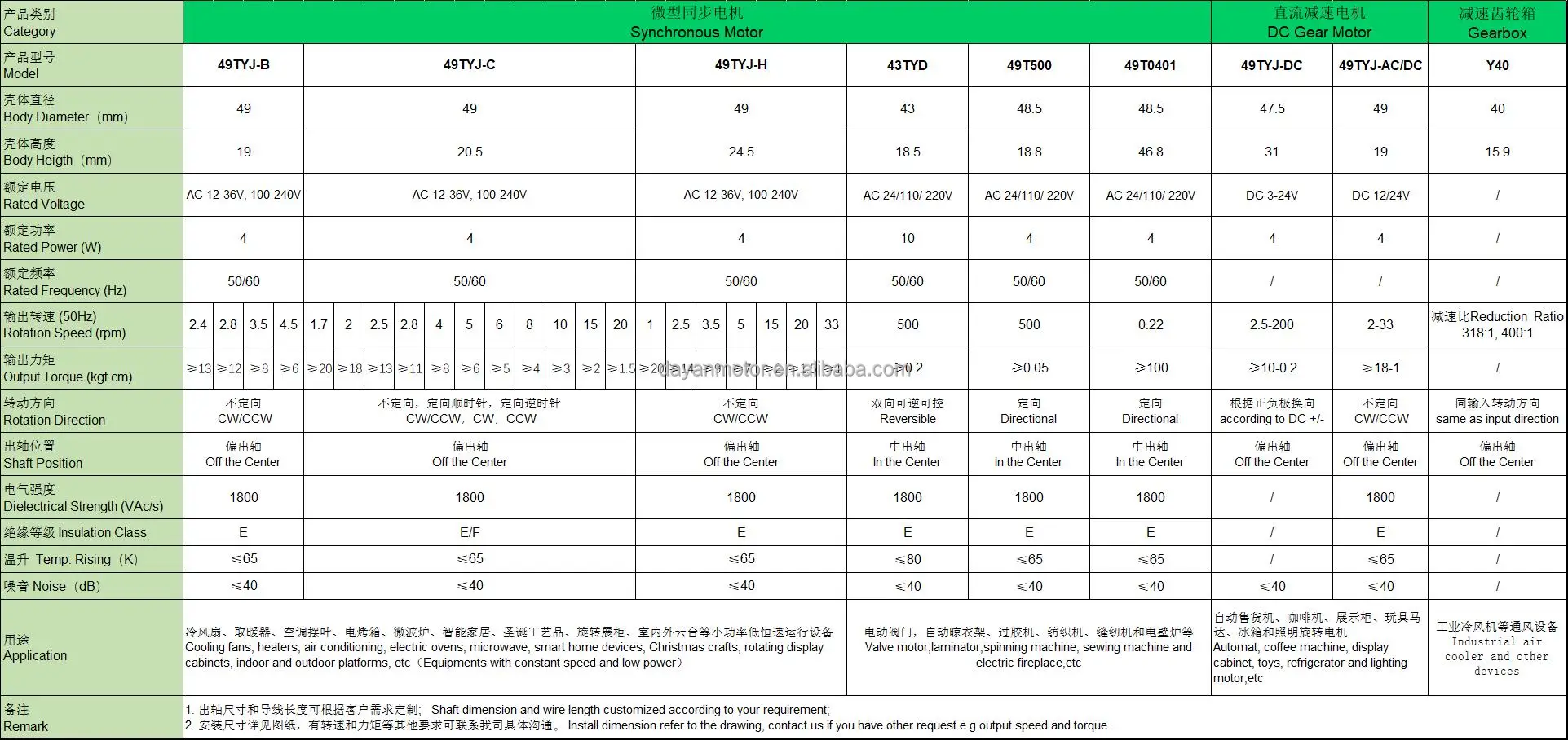 Low Speed Micro Motor Egg Turner - 4W AC Synchronous Motor