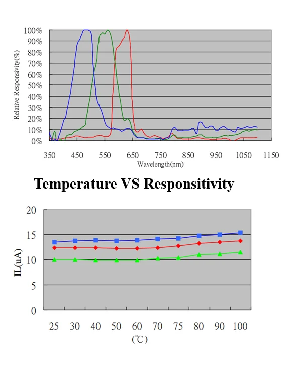 Infrared RGB Photodiode - Color Recognition & Obstacle Avoidance