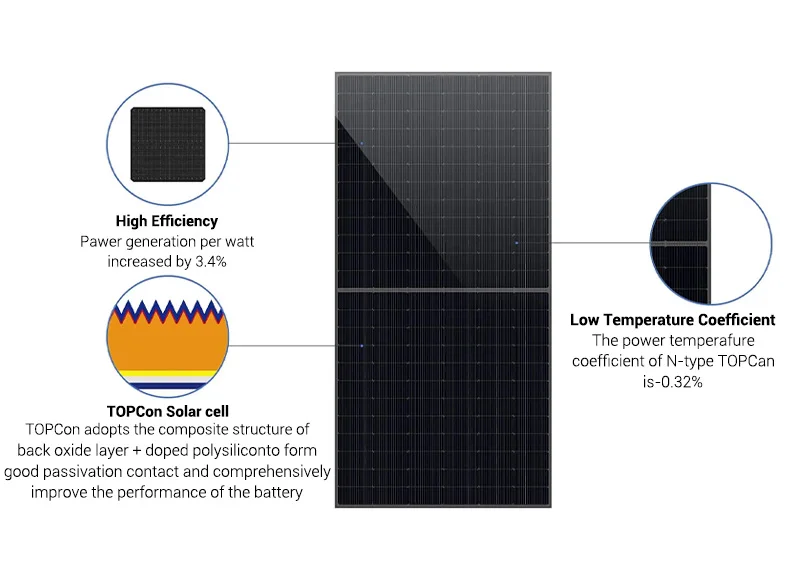 JA JAM54D41 LB Dual-Glass Bifacial Solar PV Modules 430w-500w