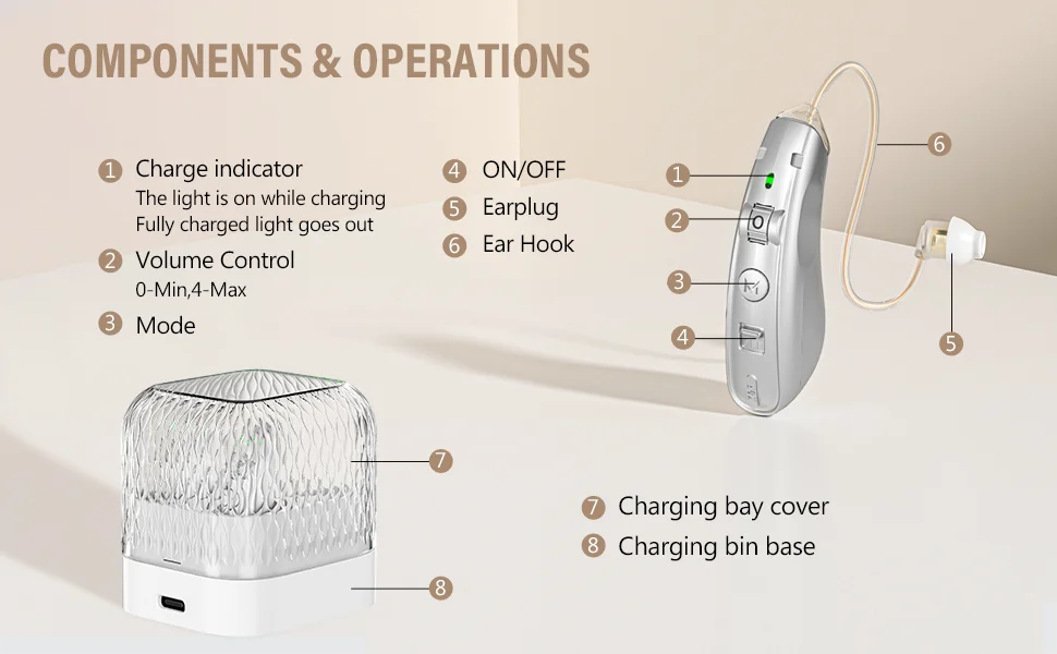 K&fcoptee Factory Direct Sale Open Fit Deaf Hearing Enhancer ...