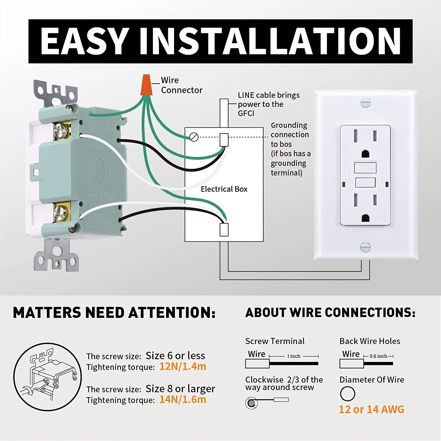 220V GFCI Wall Outlet Socket with Two LED Indicators - OEM | Wholesale