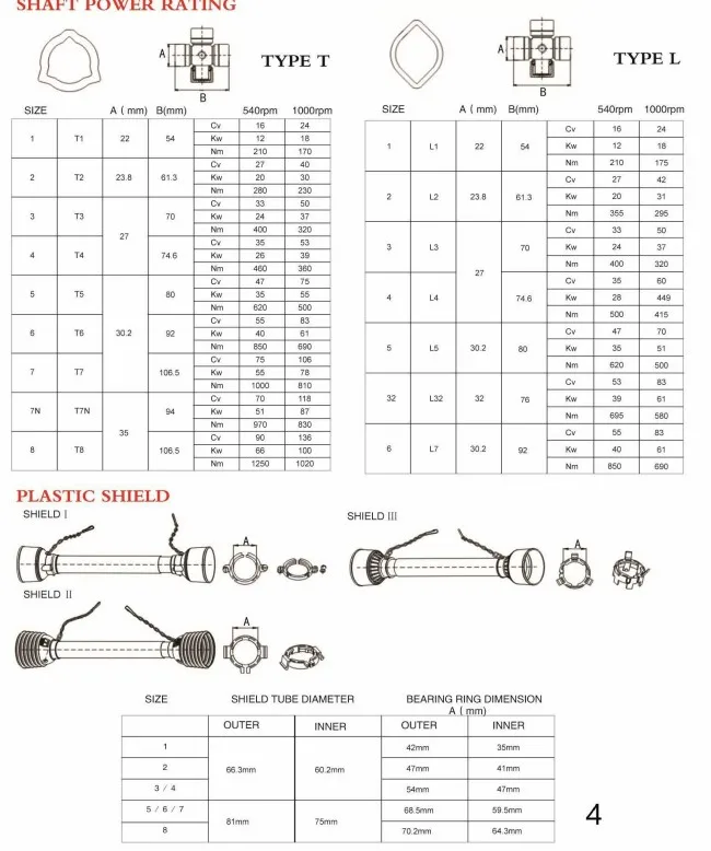 Universal Joint Cover for Kubota Tractors - ND Gearbox