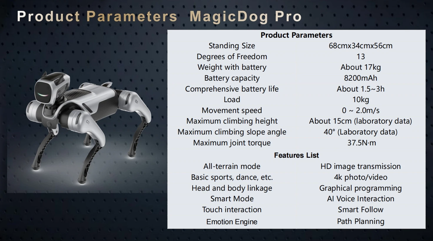 Advanced AI Robotic Dog Smart Perfect for Tech Lovers Families ...