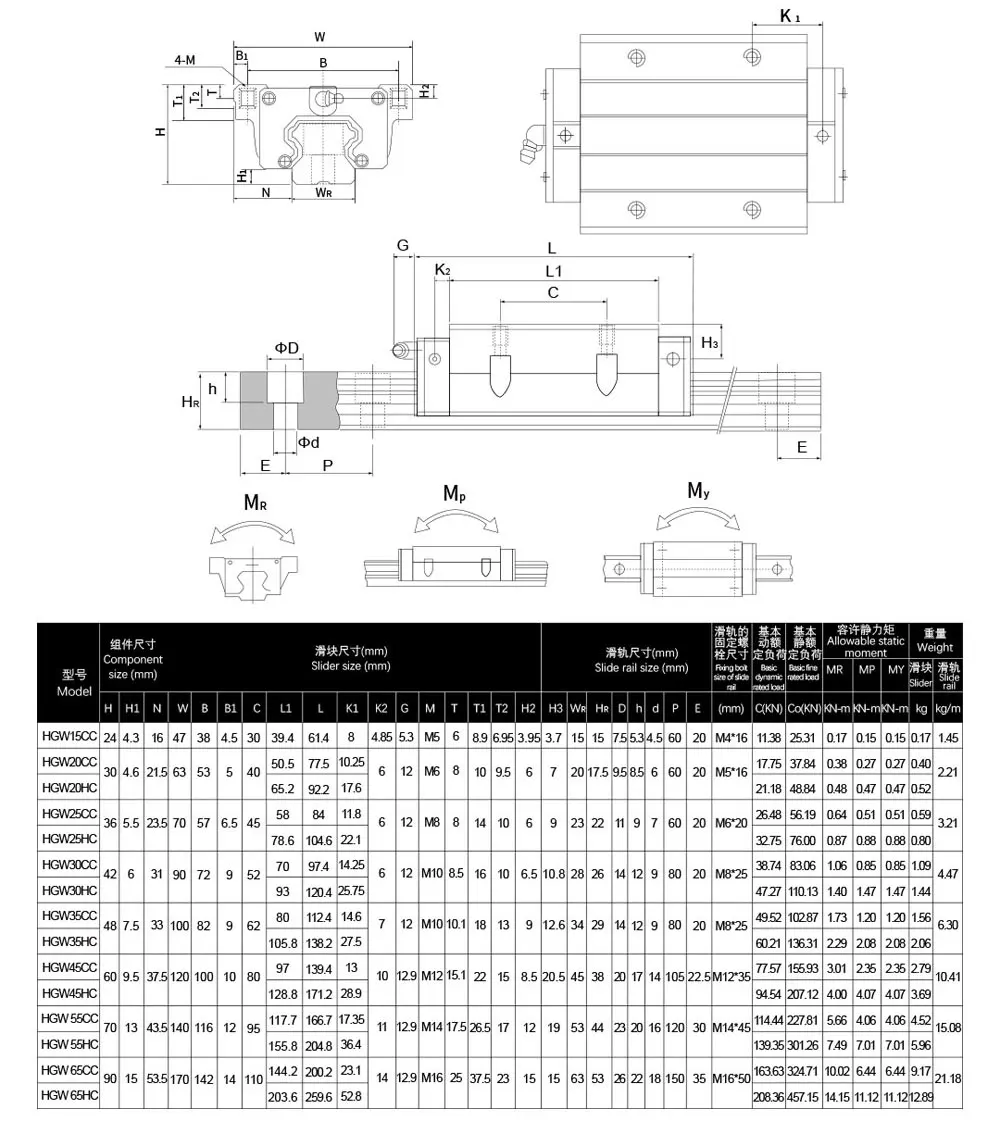 High Quality Linear Guide Rails from Reliable Chinese Factories