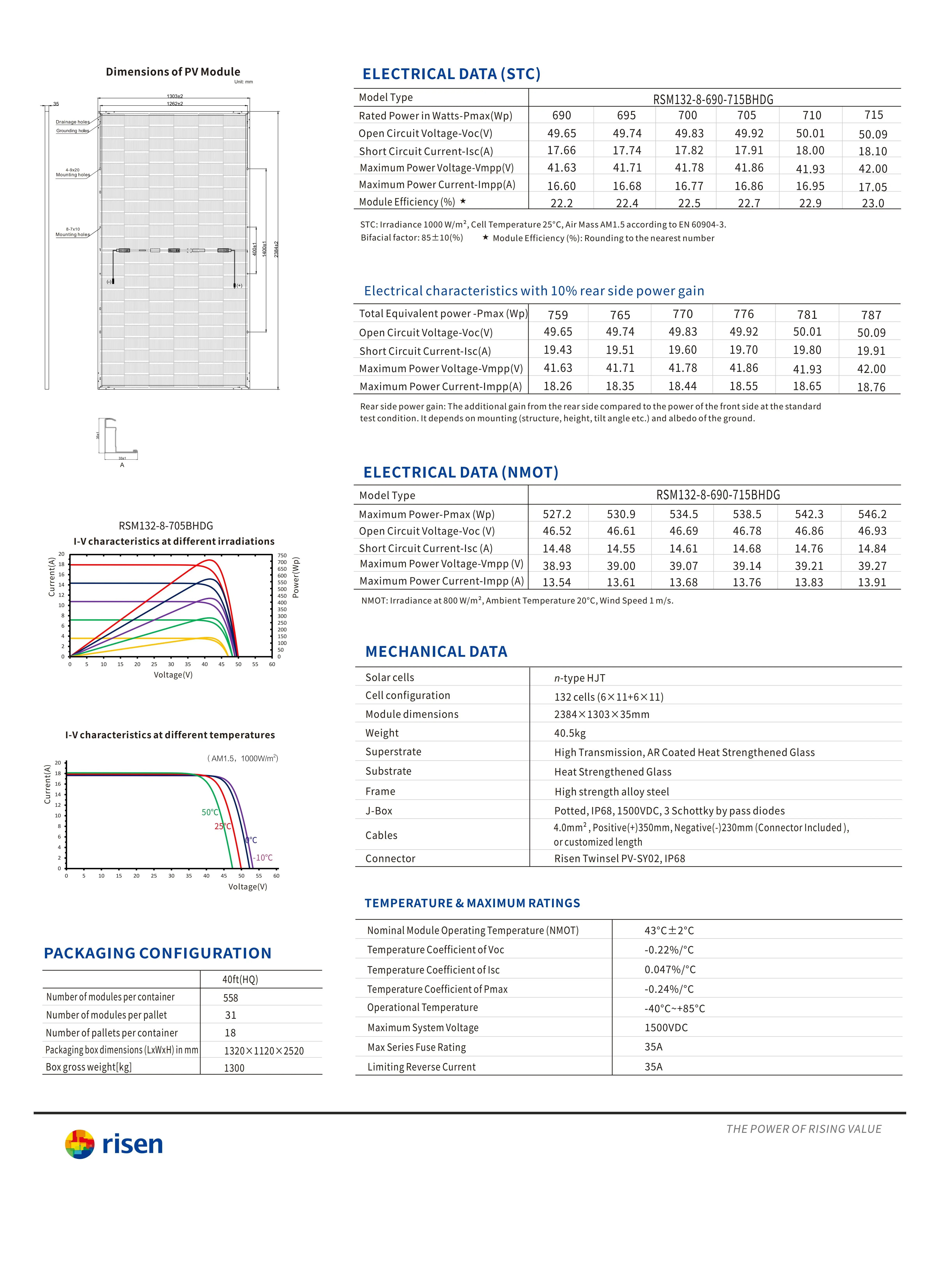 Risen Topcon Hjt 690w Bifacial Solar Panels For Commercial And Home Use ...