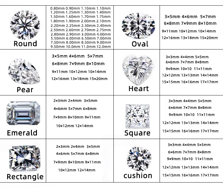 Quality Assurance D Color White Diamond 1 Carat Loose R Round ...
