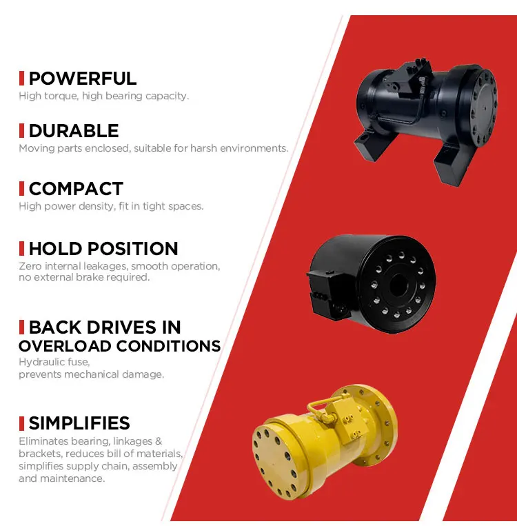 Factory Direct Supply L10 Series Helical Hydraulic Rotary Actuator Oem ...
