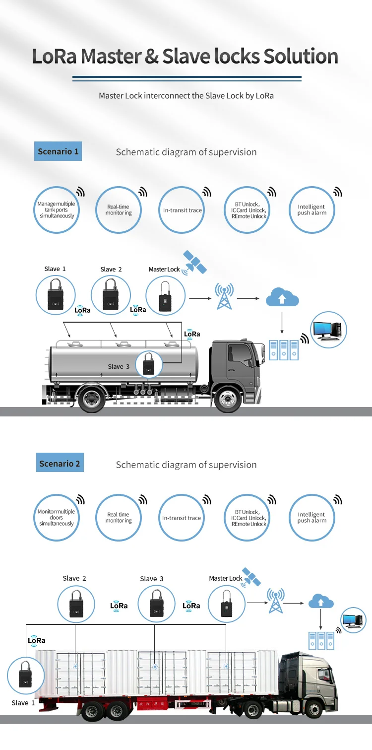 LoRawan Solution Master Lock Sublock Slave LoRa Lock Remote Control ...