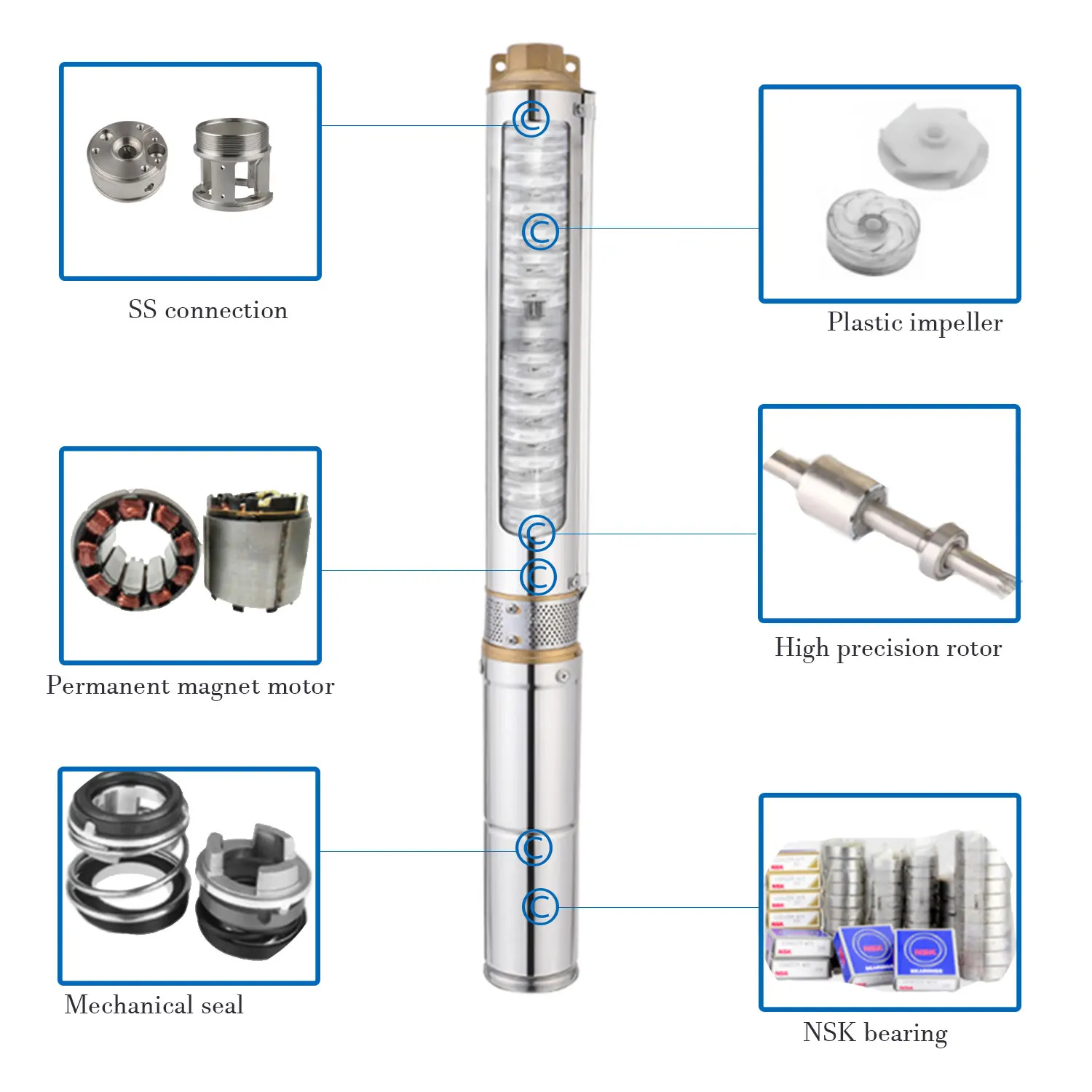 Solar Underground Water Pump 1hp 2hp Dc Deep Well Solar Water Pump For Agriculture Solar Smart ...
