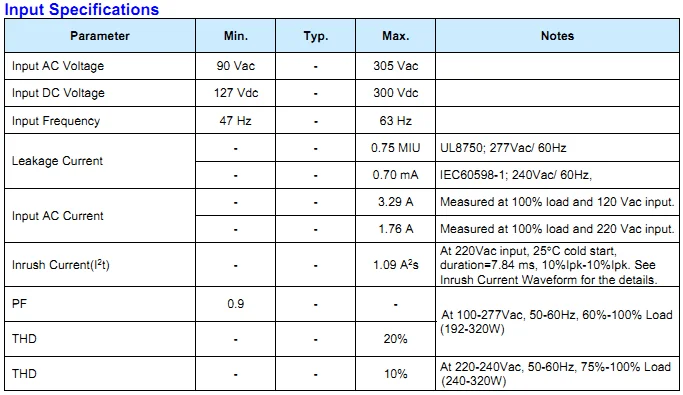 320w Inventronics Eum Series 320 Watt Led Driver Constant Current Pwm ...