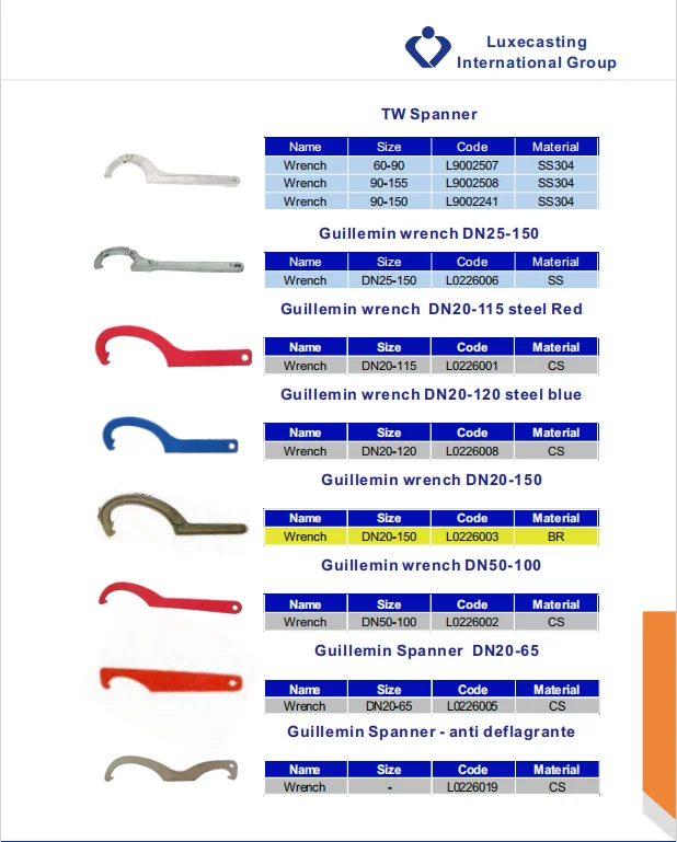 STORZ COUPLING SPANNER FOR B C AND 65 TYPE - Firefighter Spanner Wrench