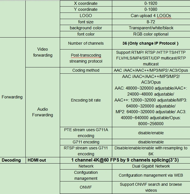 IPTV System IP to IP Transcoder 4K@60FPS ProVideo Streaming Transcoder ...