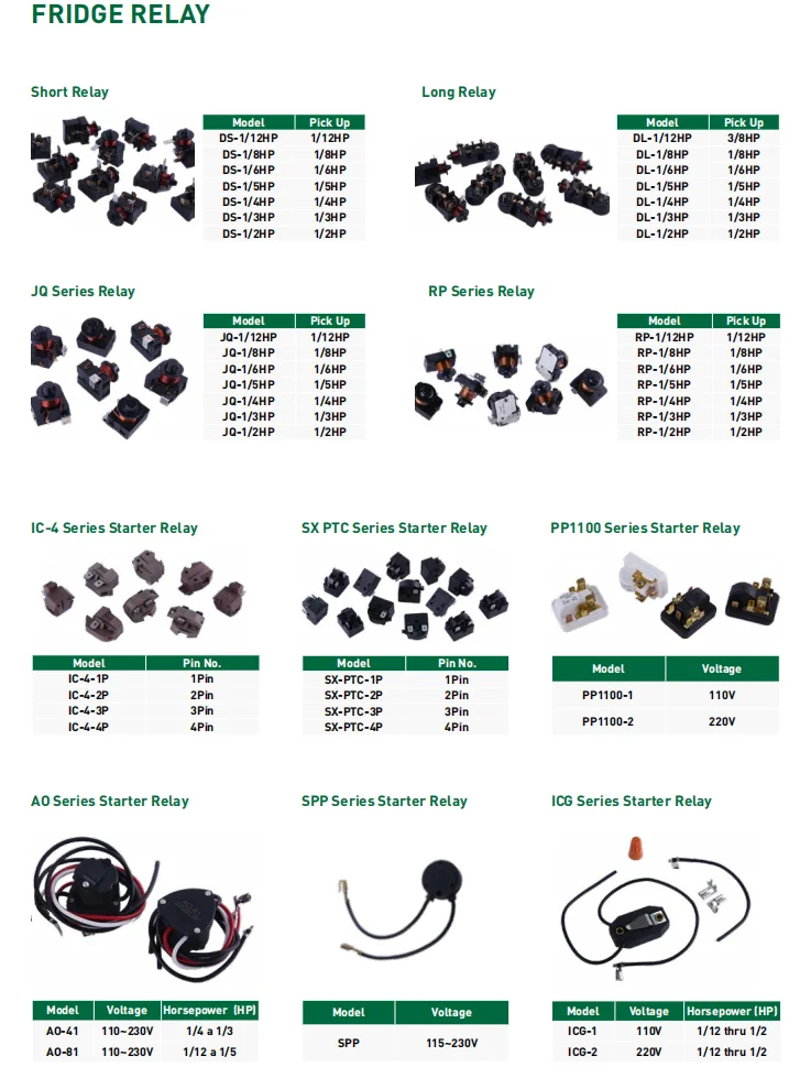 Piezas De Refrigerador Relé De Arranque Qp2-15 - Buy Relé De Arranque ...