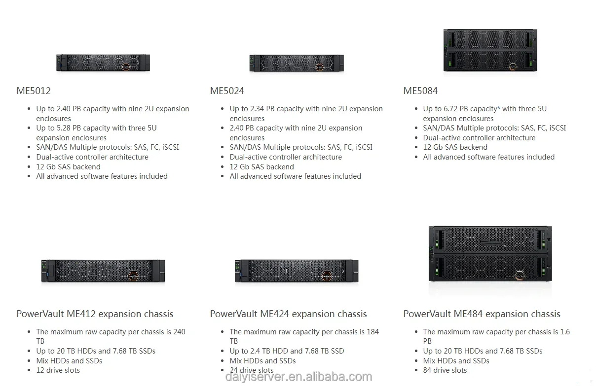 Me5012 Me5024 2u Rack Server Xeon Processor Dual Controller Esata ...
