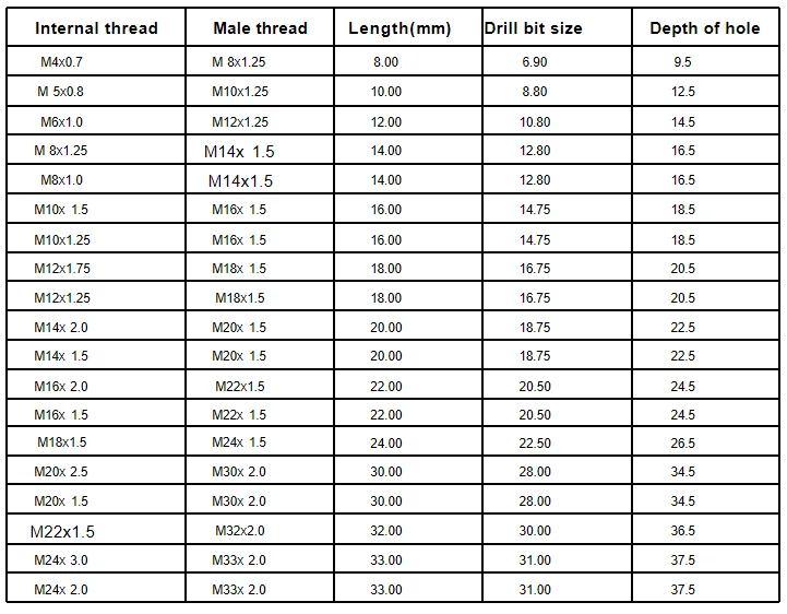 Stainless Steel 303 316 Key Insert Keysert Fastener For Replacement ...