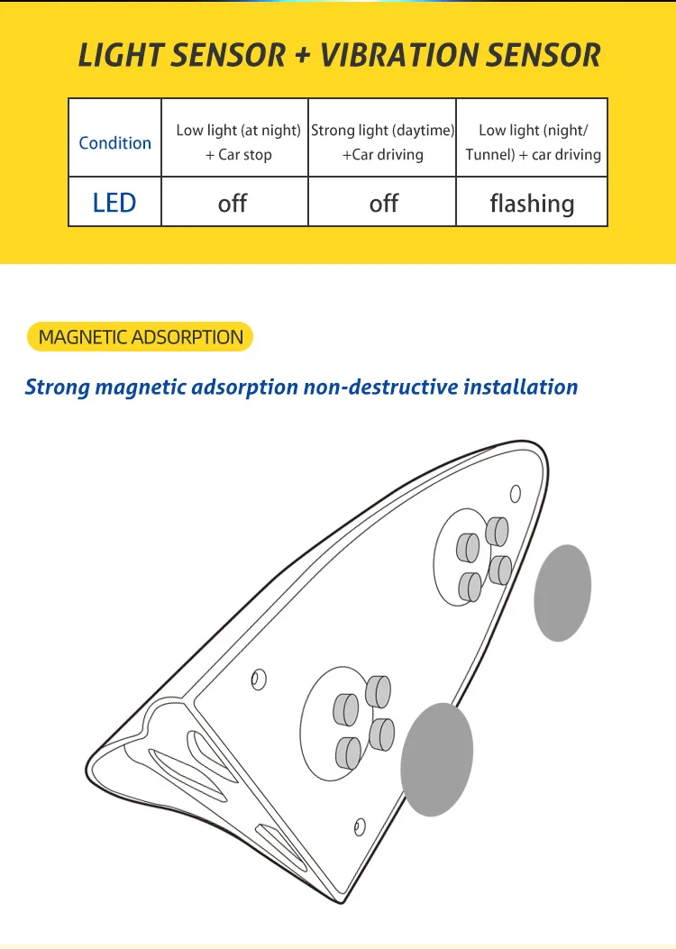 D10B Solar Magnetic Car Shark Fin Antenna with LED Warning Light ...