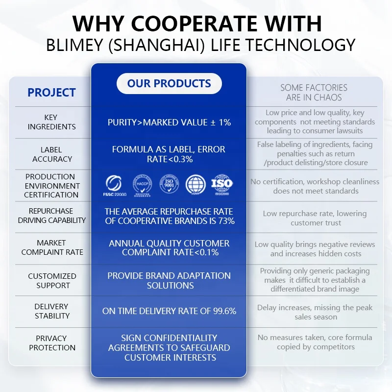 Vitamin B Complex Capsules - Energy & Wellness Support