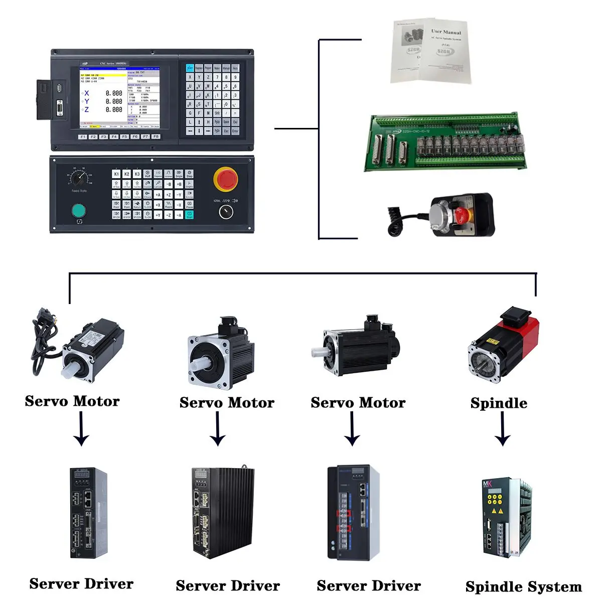Szgh Updated 4 Axis Cnc Controller For Retrofit Milling Machine Cnc Milling System - Buy 4 Axis ...