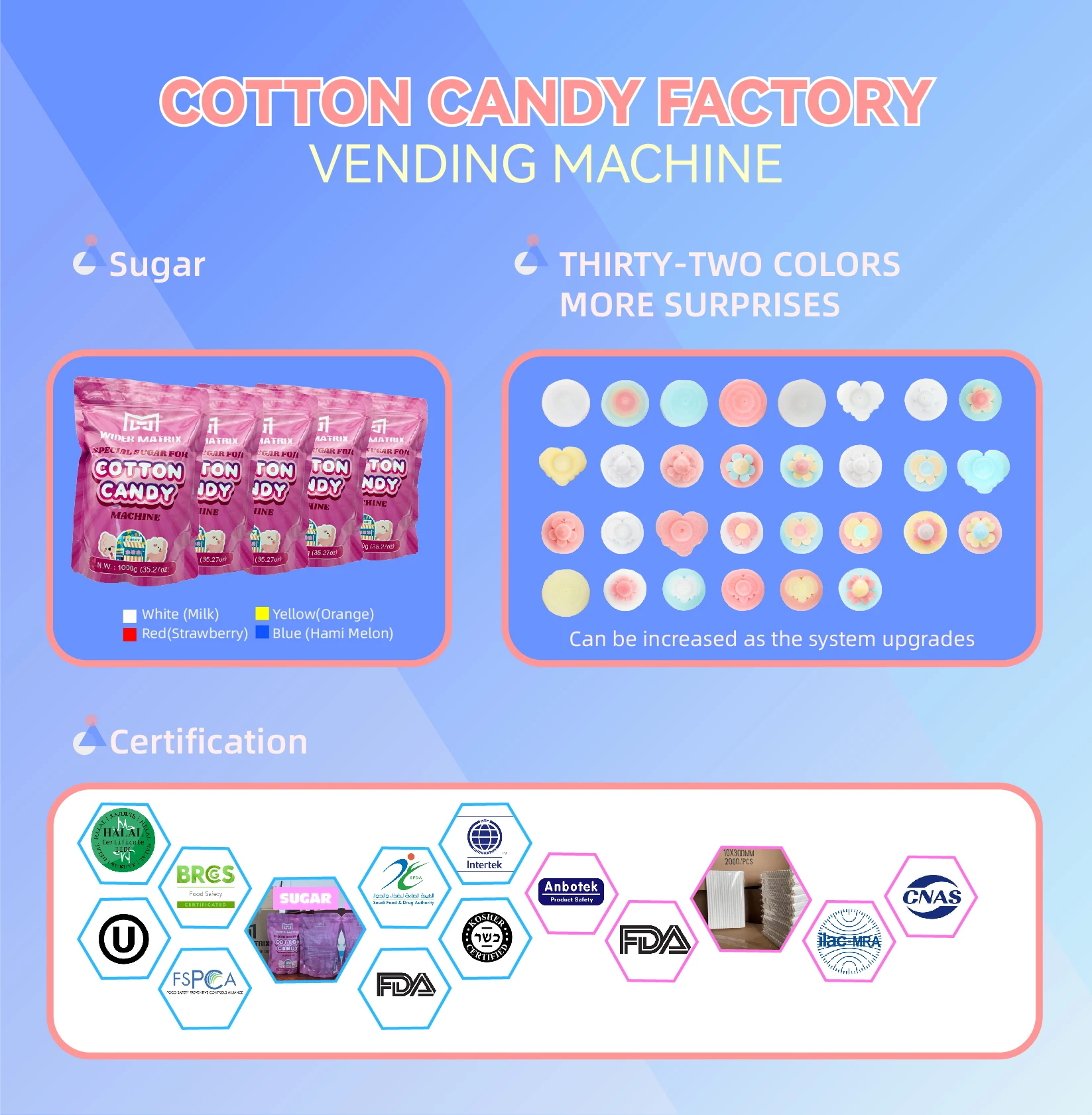 Wider Matrix New Arrival Wm980 Sweet Cotton Candy Machine Automatic ...