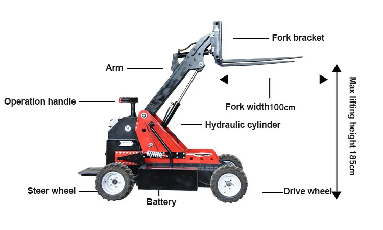 Tak Electric Off-road Fork Truck Mini Outdoor Boom Lift Truck Rough ...