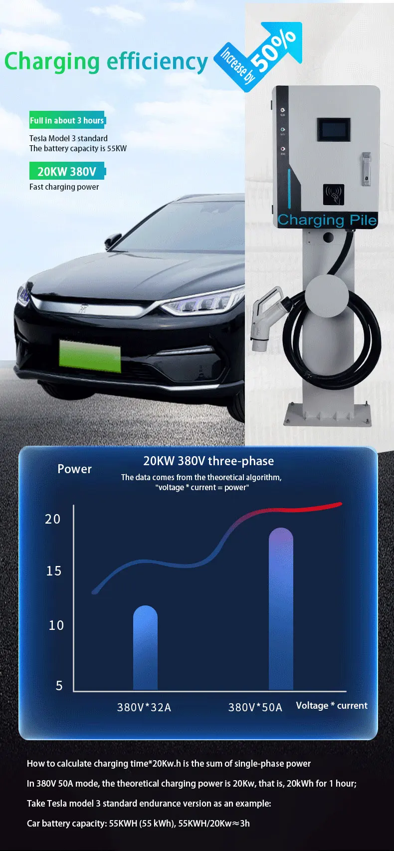 Dc壁盒充电器商用户外20kw 30kw Ccs1 Ccs2智能evse Ev Dc快速壁盒充电器dc - Buy 电动汽车直流充电站,直流充电站,Wallbox直流充电站 Product ...