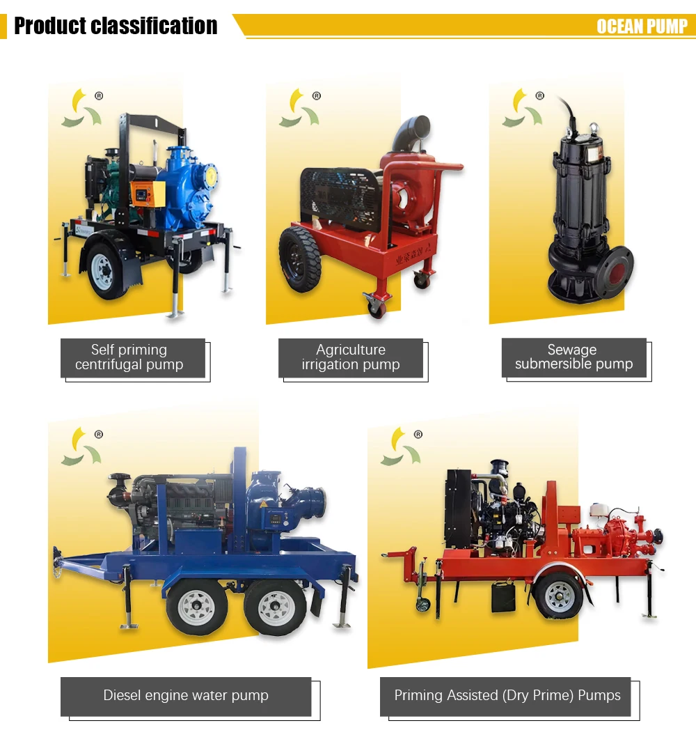 6 Inch Self Suction Drainage Pump Truck Soundproof Rain Cover Diesel ...