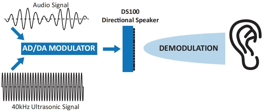 Professional Directional Sound Speaker - 25W Line Array Loudspeaker