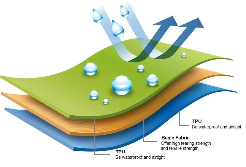 Derflex Printing Flex Vinyl Film HTV Roll Easy Cut TPU Heat Transfer ...