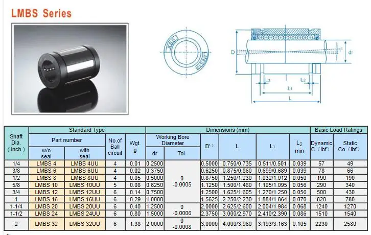 KBS Linear Ball Bearing LMBS16 - Low Noise & High Performance