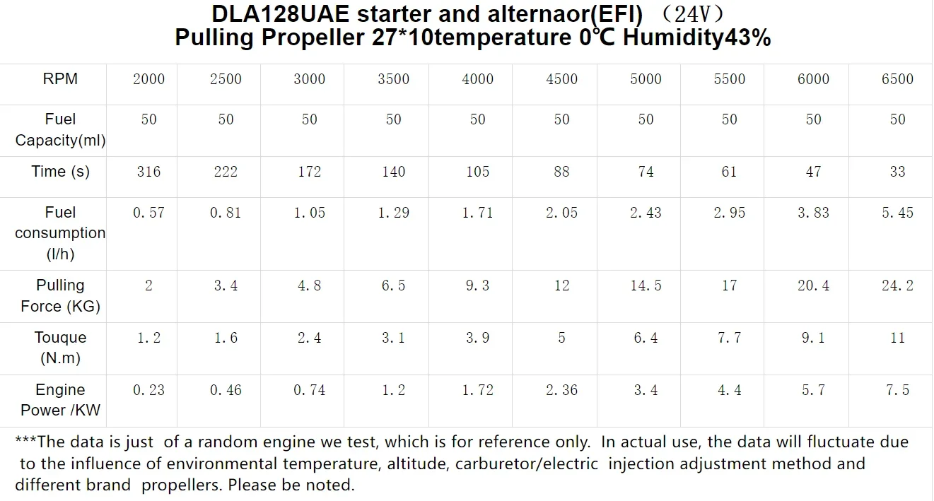 DLA 128CC Four Cylinder Gasoline Engine Remote Control Aircraft Model ...